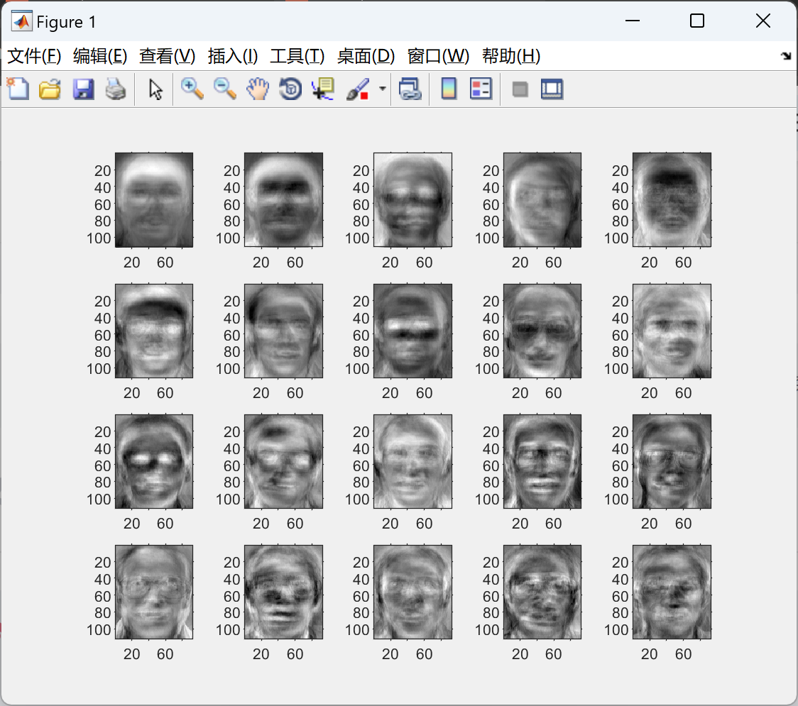 基于KPCA和SVM的人脸识别研究（Matlab代码实现）-CSDN博客
