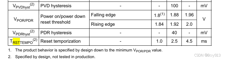 单片机Reset temporization-CSDN博客