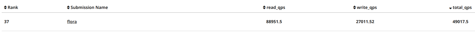 cmu15445(2024fall) project 2_cmu15445 2024fall-CSDN博客