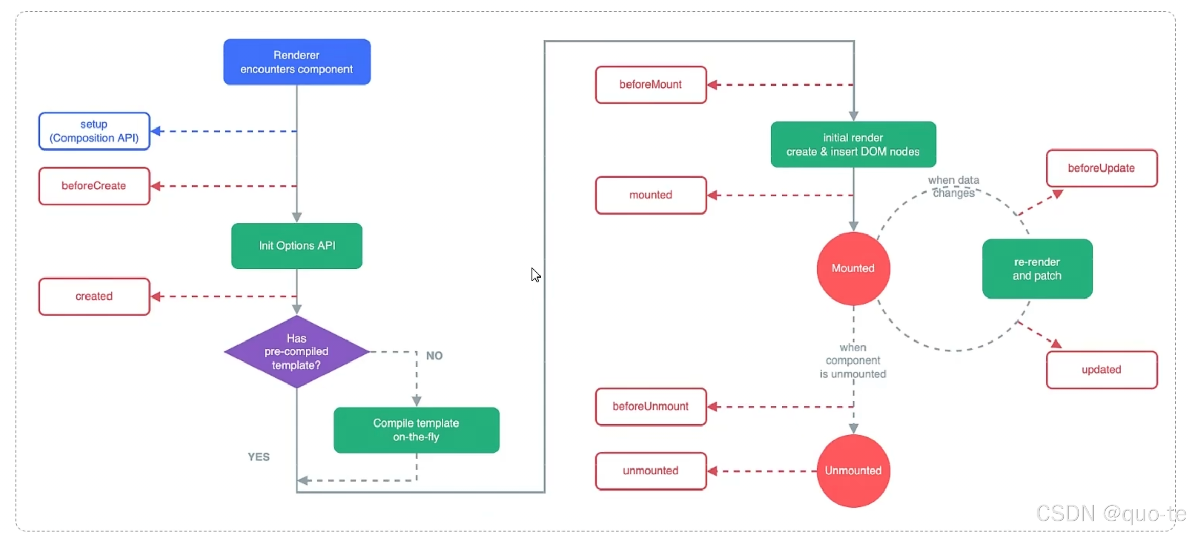 【JavaWeb学习Day04】-CSDN博客