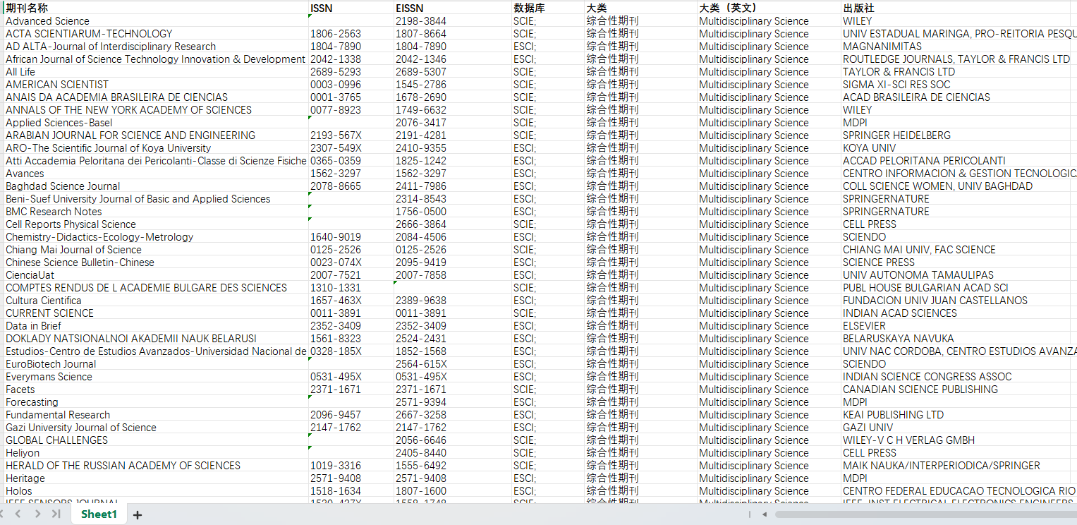 ‌2025年版《中科院期刊分区表》与2023年版对比表，附名单直观下载查阅_中科院期刊分区2025-CSDN博客