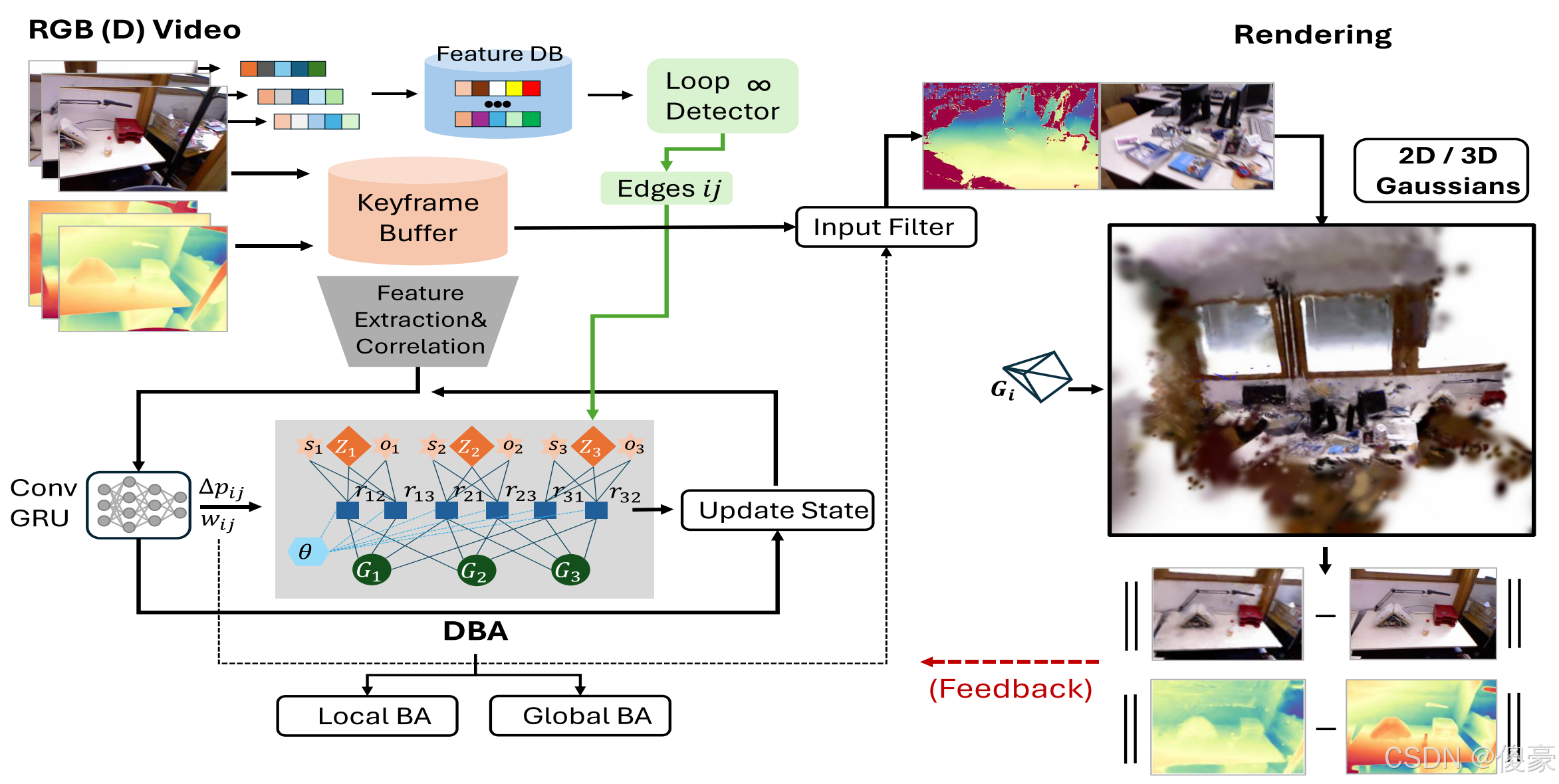 DROID-Splat-CSDN博客