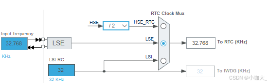 STM32F407实现RTC_stm32f407启动rtc-CSDN博客