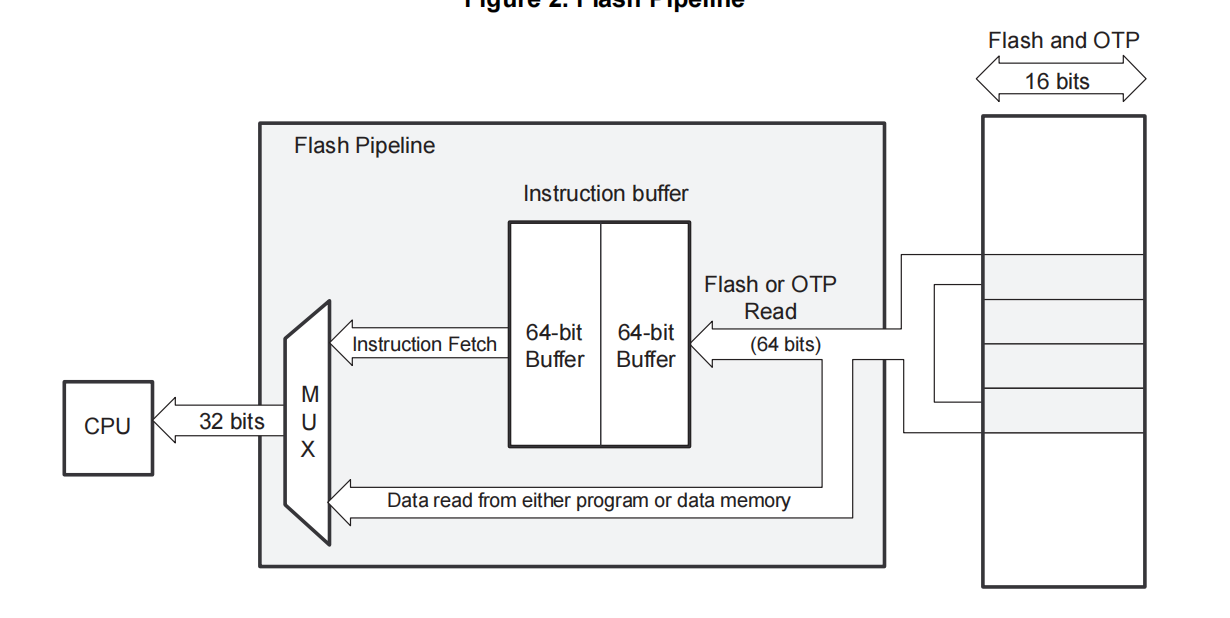 Flash and OTP Memory Blocks_code security password-CSDN博客