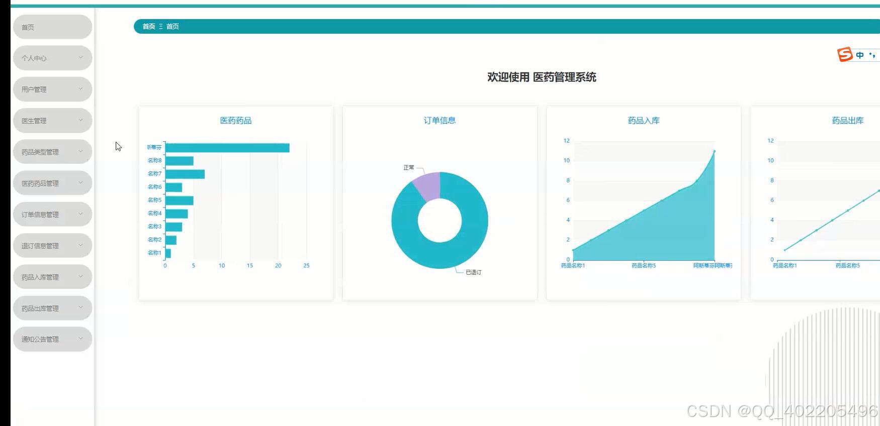 python flask django医药品进销存管理系统 02aer_python flask 经销存-CSDN博客