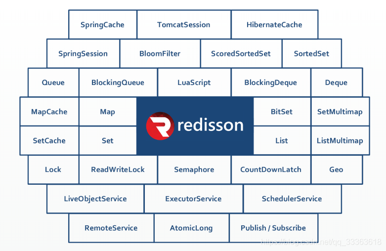 了解 Redisson：一个强大的 Redis 客户端-CSDN博客