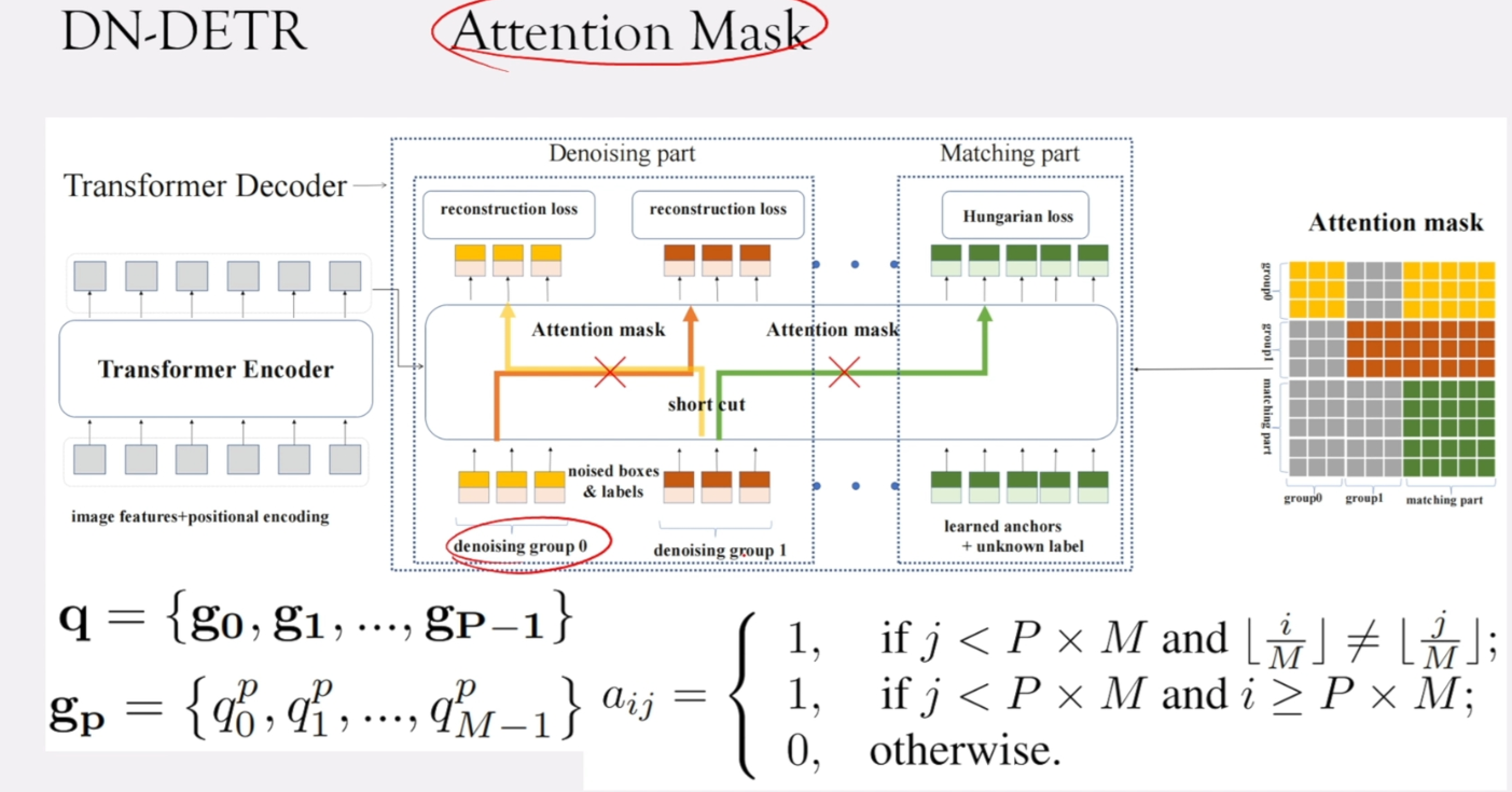 DNDETR深入理解_dn detr-CSDN博客