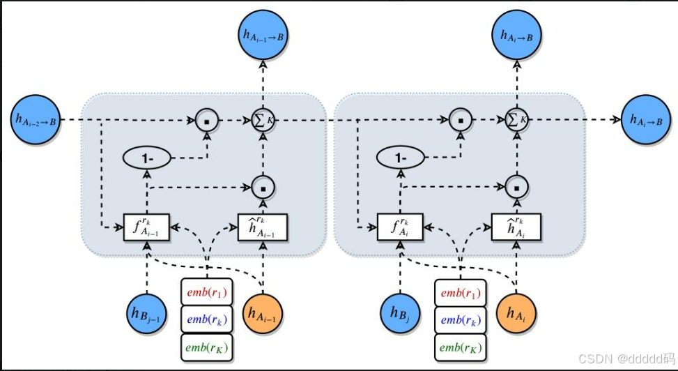 Parallel Split-Join Networks for Shared Account Cross-domain Sequential Recommendations-CSDN博客