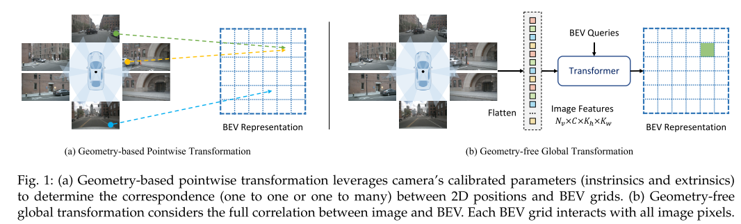 【Transformer-BEV编码（17）】GKT:Efficient and Robust 2D-to-BEV Representation Learning via Geometry ...