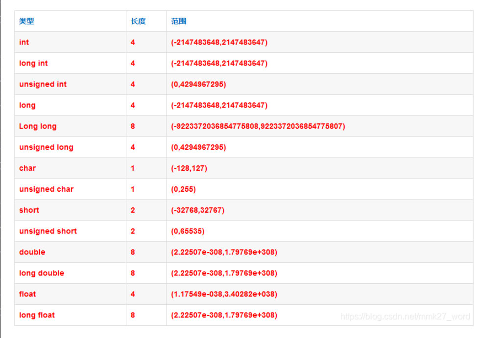 代码随想录day7哈希表2-CSDN博客