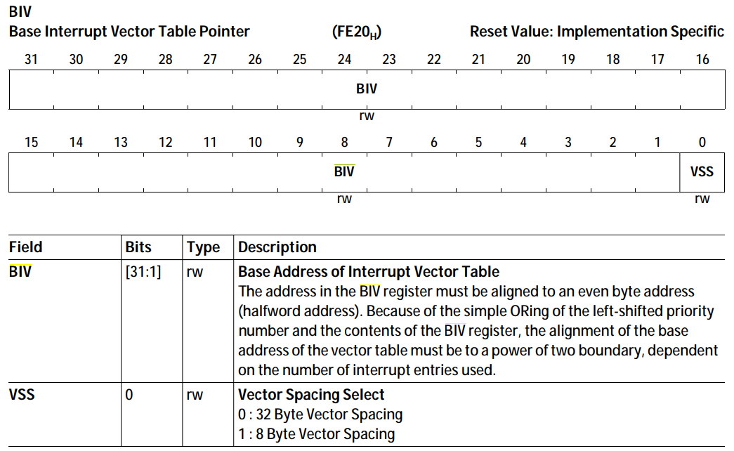 [Example][Basic] - TC3XX 启动流程_tc397 trap向量表-CSDN博客