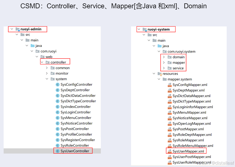 RuoYi vue功能介绍及Ruoyi Vue 如何添加单表Read 代码_vue ruoyi-CSDN博客