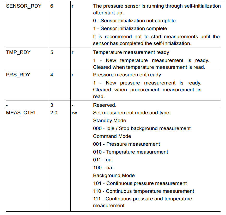 SPL06_001数据手册及驱动例程_spl06-001-CSDN博客