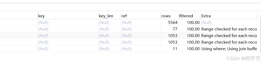 一次由于排序规则不同导致的慢查询Range checked for each record (index map: 0x1)-CSDN博客