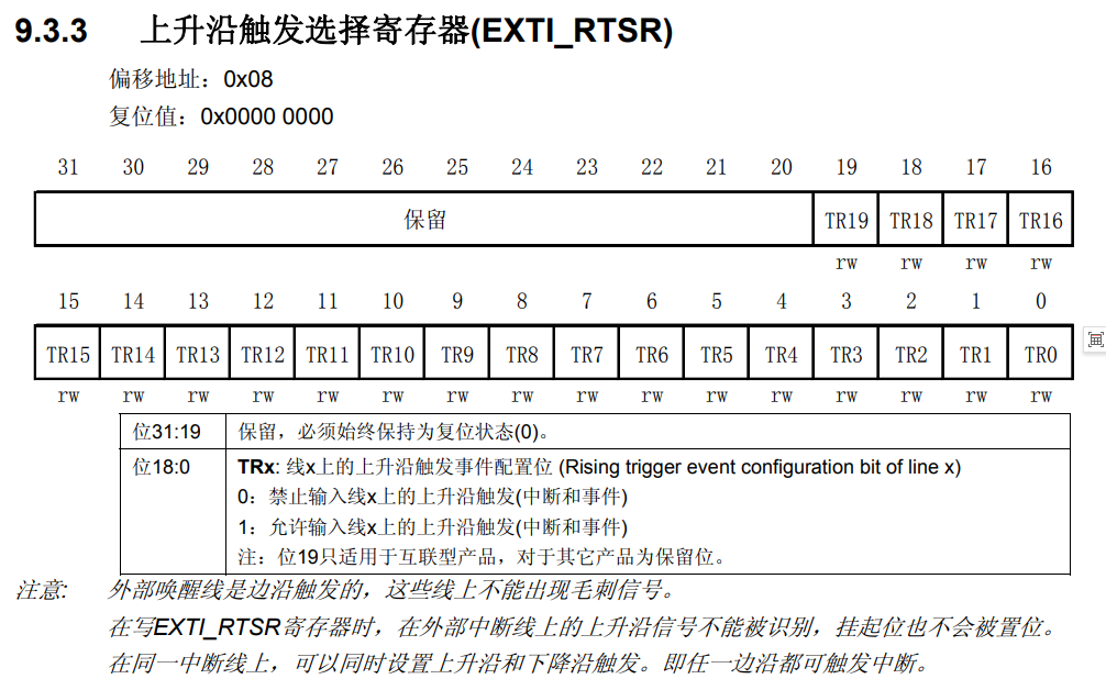 STM32寄存器操作:EXIT_stm32exti寄存器配置-CSDN博客