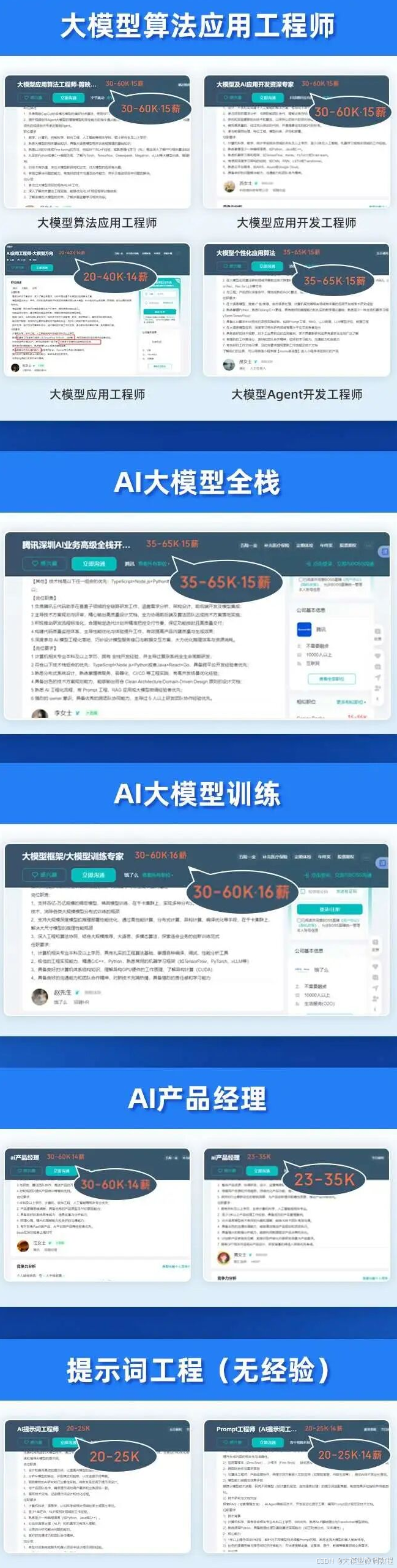 【必收藏】AI大模型：程序员的下一个风口，薪资逆势上涨150%-CSDN博客