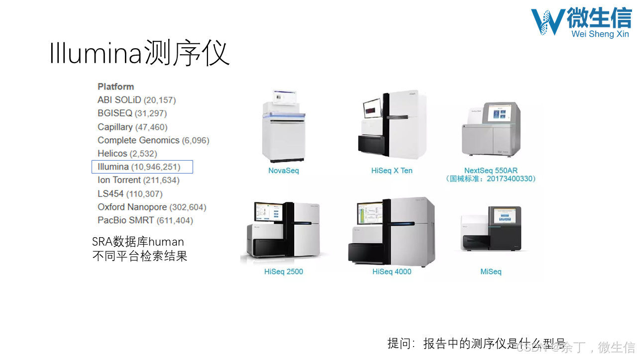 生信入门第五课：Illumina边合成边测序原理-CSDN博客