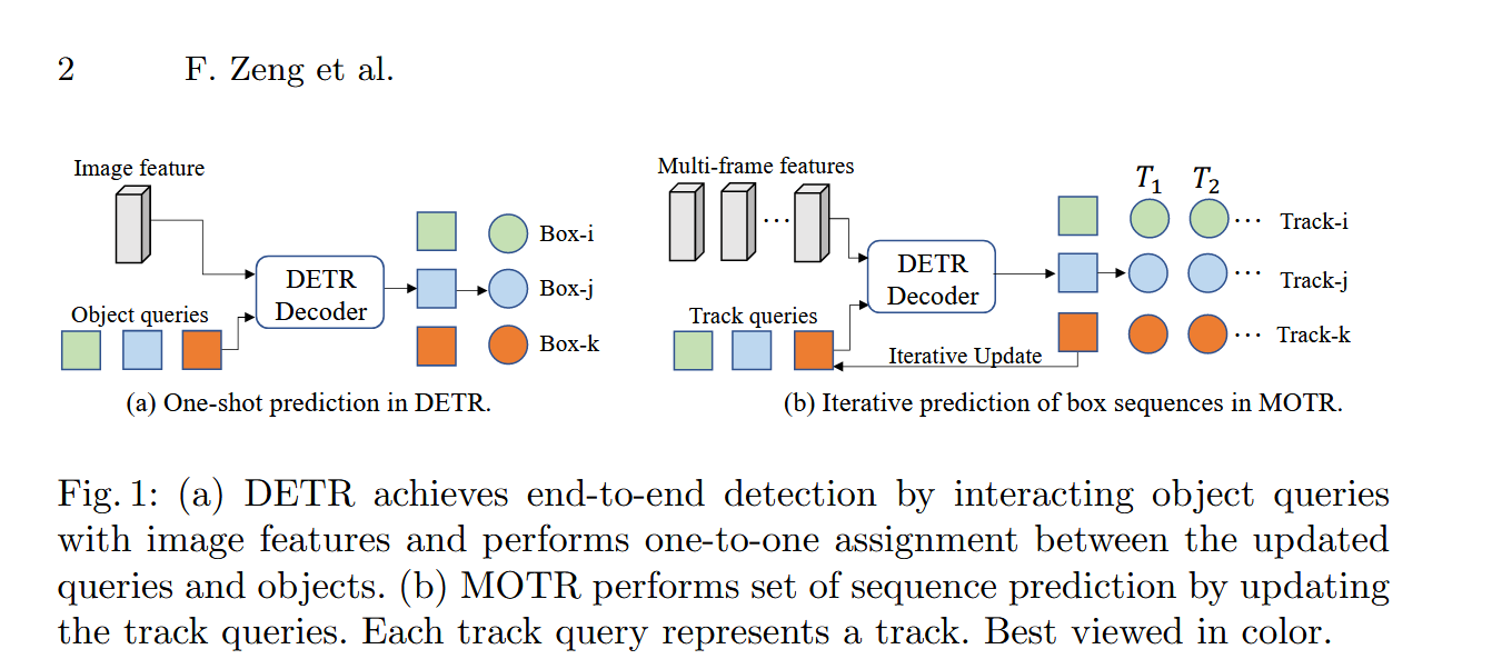论文精读：《MOTR: End-to-End Multiple-Object Tracking with Transformer》_motr end-to-end multiple ...