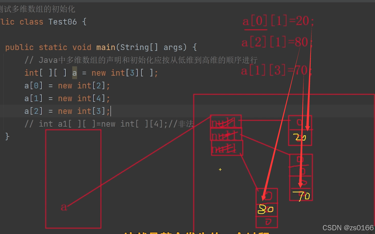 JAVA06数组和数据储存_java安卓数组储存数据-CSDN博客