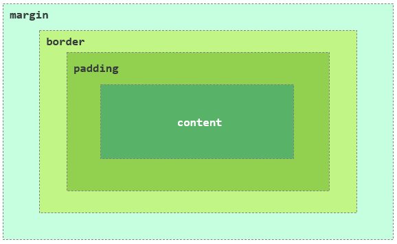 黑马程序员java Web学习笔记 前端基础（上）三剑客htmlcssjs Csdn博客