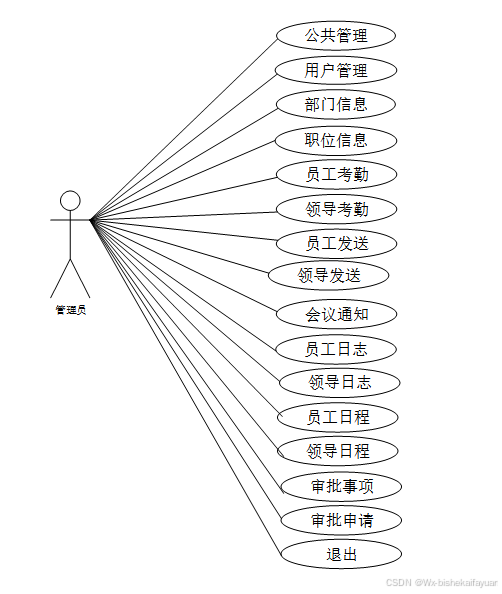 SSMOA办公系统-计算机设计毕业源码19159-CSDN博客