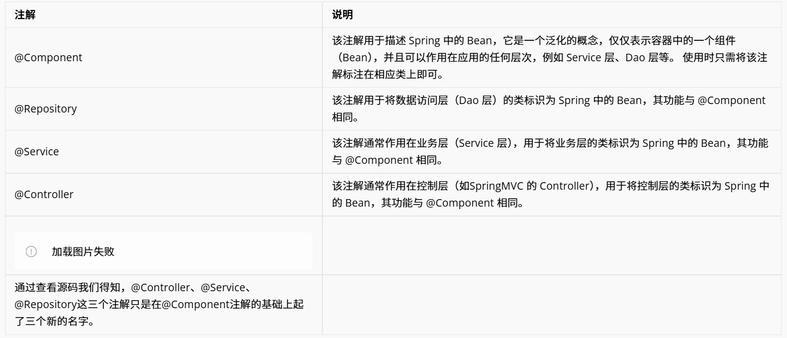 Spring的IOC_spring学习-CSDN博客