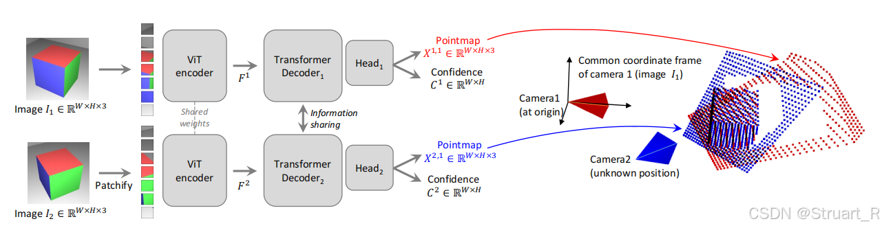 ViewCrafter: Taming Video Diffusion Models for High-fidelity Novel View Synthesis 论文解读-CSDN博客