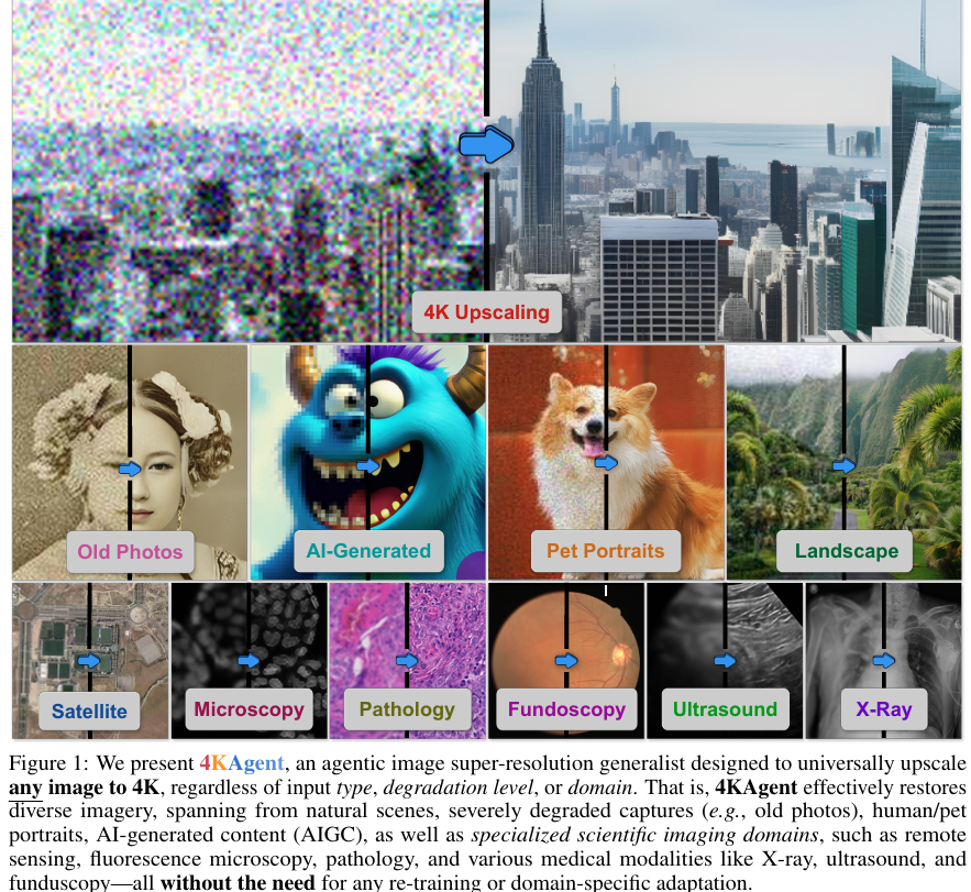 【AI论文】4KAgent：基于智能体的任意图像至4K超分辨率转换方案_4k agent-CSDN博客
