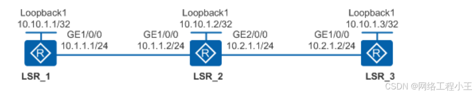 【网络协议详解】——MPLS 技术（学习笔记）-CSDN博客