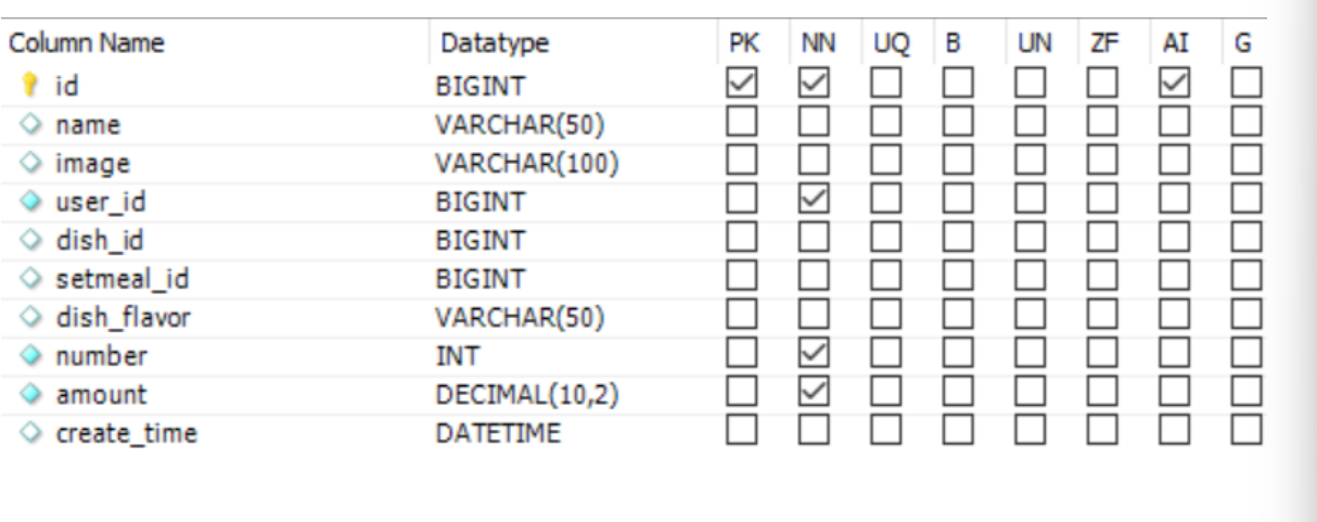苍穹外卖day7 | 缓存实现 】-CSDN博客