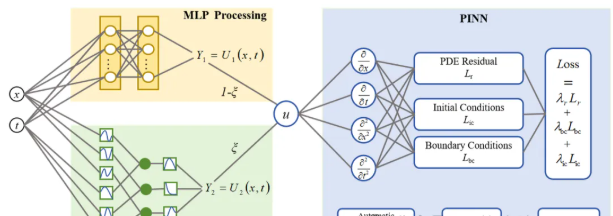 PINN与KAN终于结合起来了！发SCI一区Top超简单的！_kan-pinn-CSDN博客