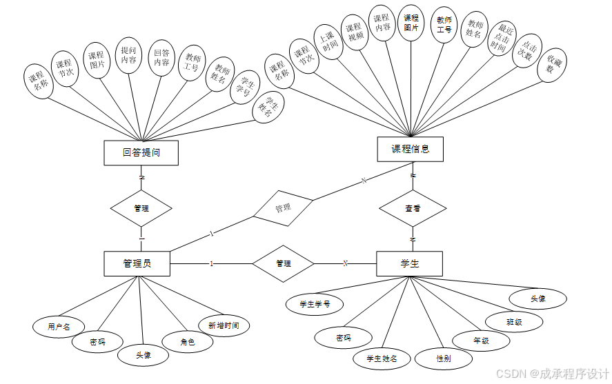计算机毕业设计springboot课堂提问管理系统 基于spring Boot的课堂互动问答平台开发 Spring Boot驱动的课堂即时问答管理系统springboot毕设老师提问 Csdn博客