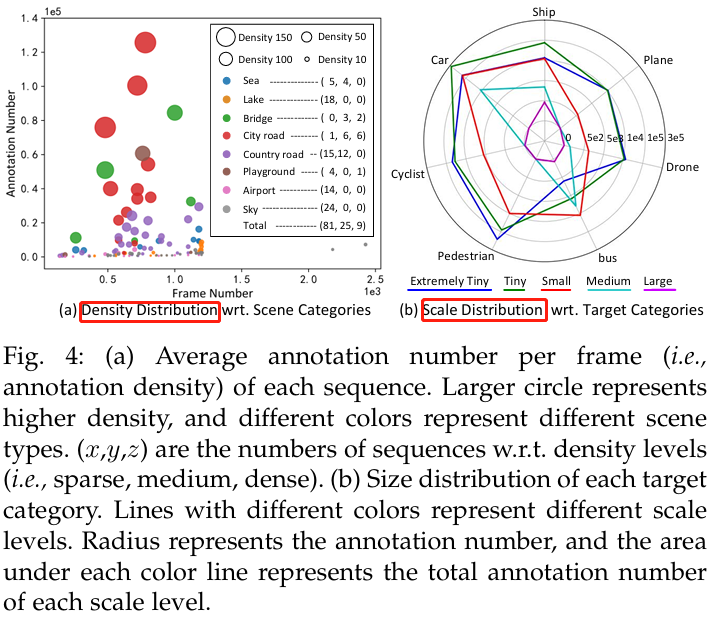 可见光 - 热红外小目标基准数据集RGBT-Tiny_rgbt-tiny数据集下载-CSDN博客
