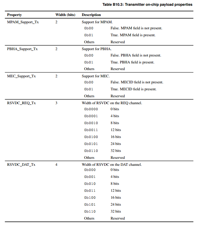 CHI (Chip-to-Chip) C2C 协议（翻译）_c2c接口-CSDN博客