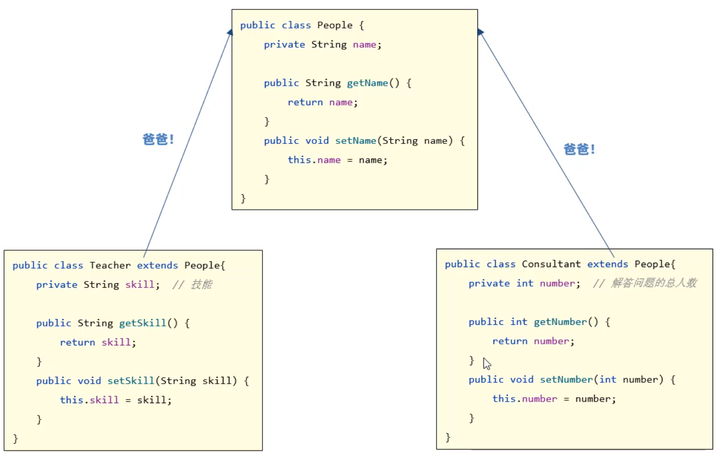 javaSE基础进阶_day01静态、继承_java se程序设计基础教程-CSDN博客