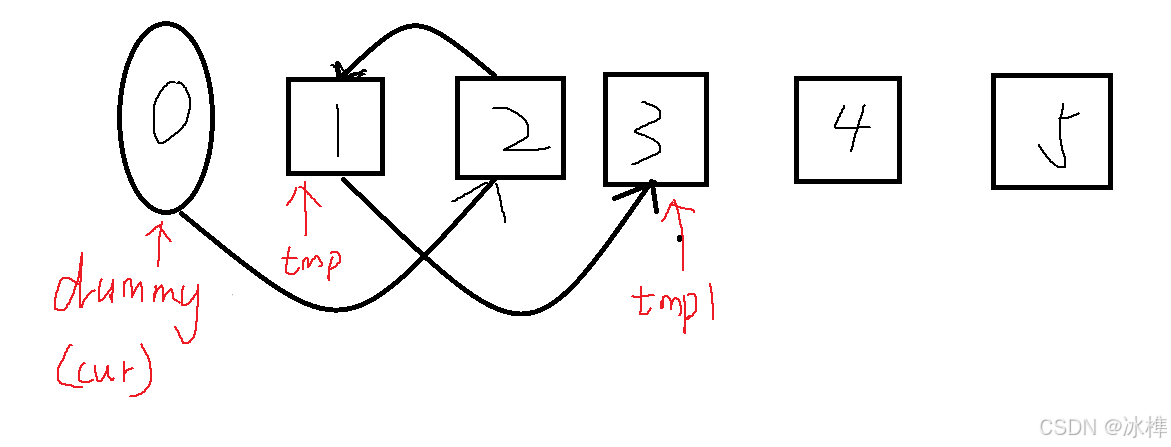 day004(链表题)-CSDN博客