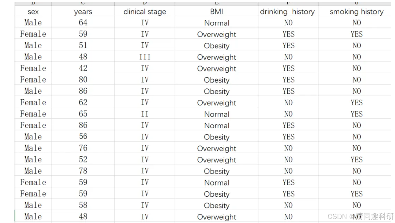 R绘图|Nature级高颜值瀑布图（waterfall plots）用于表示肿瘤突变图最详细R代码，基于maftools包-CSDN博客