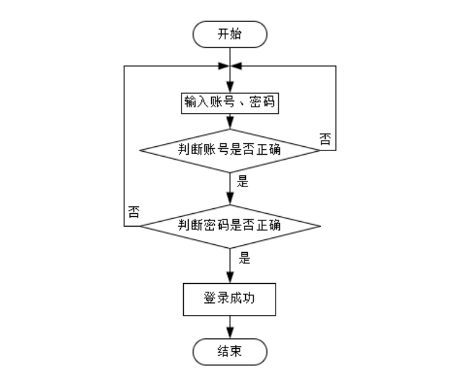 计算机毕业设计java《linux网络操作系统》教学网站 基于java的《linux网络操作系统》在线教学平台开发 Java技术驱动的