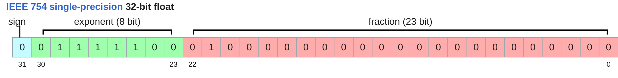Standford CS336（二）训练模型介绍_cs336作业2-CSDN博客