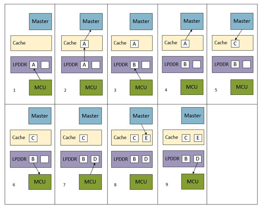 Cache 一致性_awcache-CSDN博客