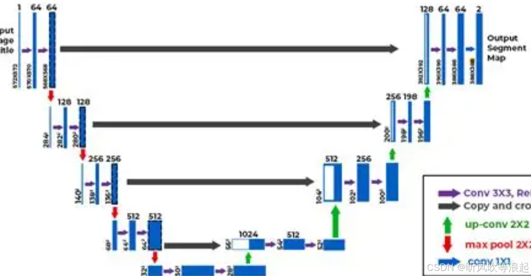 基于U-Net与Attention U-Net的医学图像分割系统详解_图像分割的注意力模块-CSDN博客