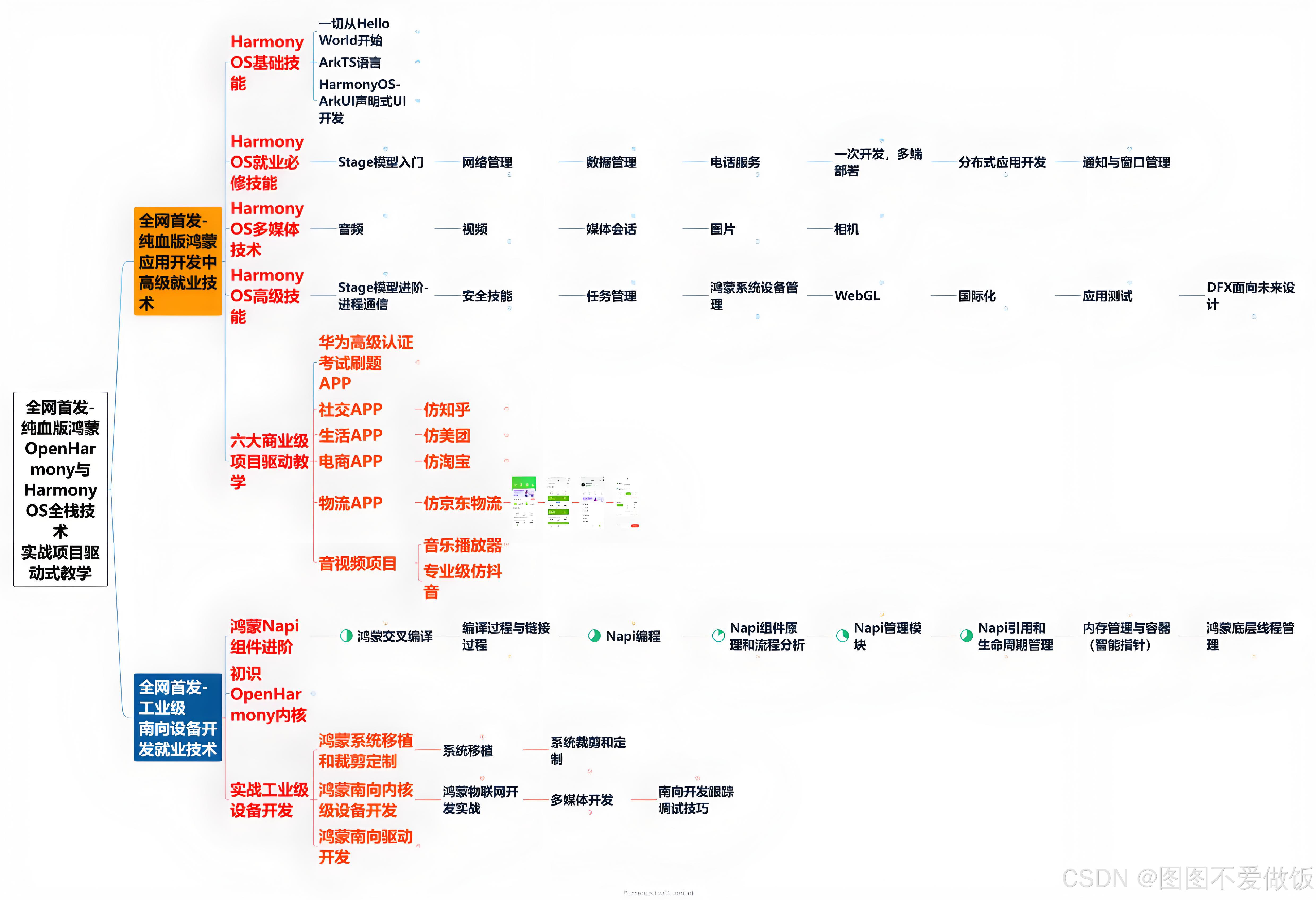 鸿蒙应用开发 在TaskPool线程中操作关系型数据库_taskpool 查询关系型数据库数据-CSDN博客