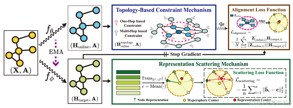 [NeurIPS]Exploitation of a Latent Mechanism in Graph Contrastive Learning: Representation ...