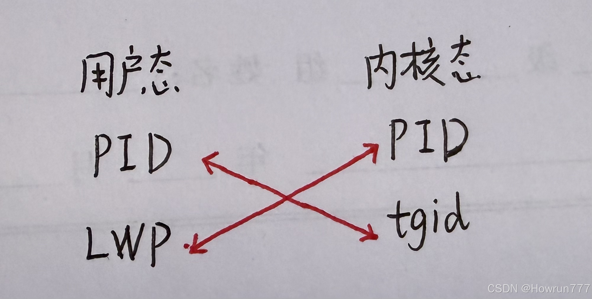 Linux---线程_底层原理-CSDN博客