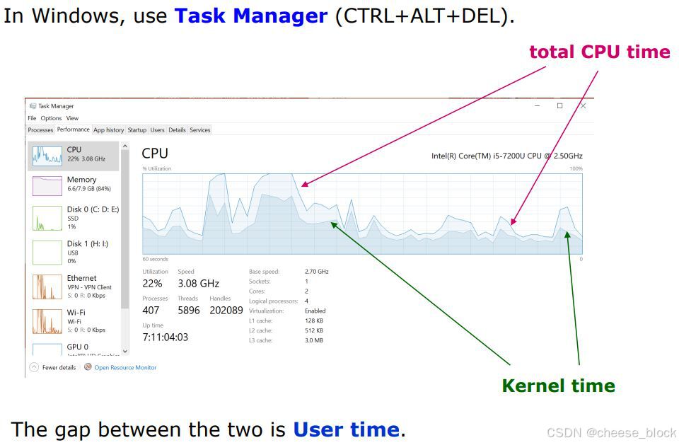 XJTLU 24-25 CPT104-Operating Systems Concepts Week2 笔记-CSDN博客
