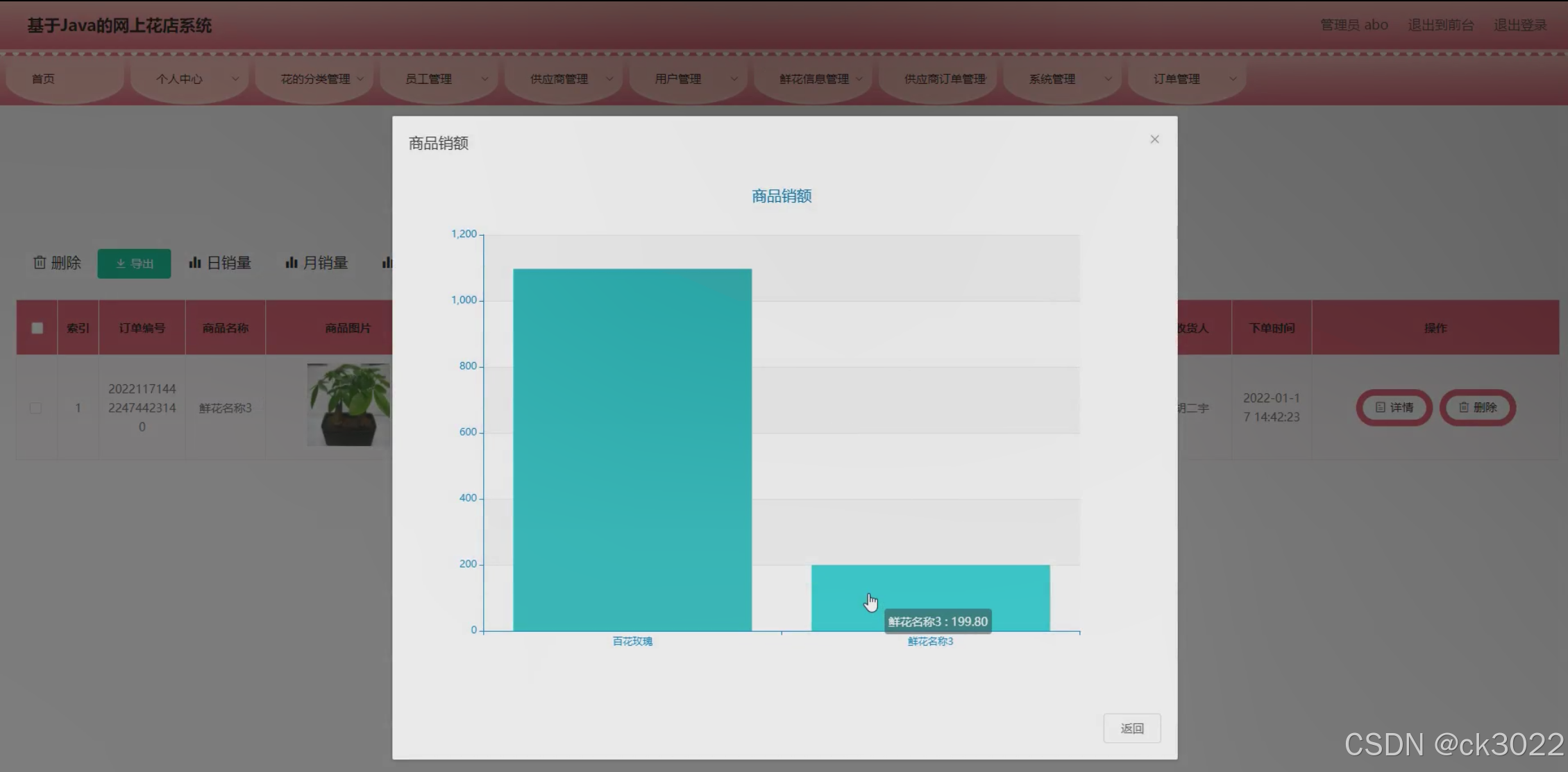 Springboot基于Java的网上花店系统0k4sm-CSDN博客