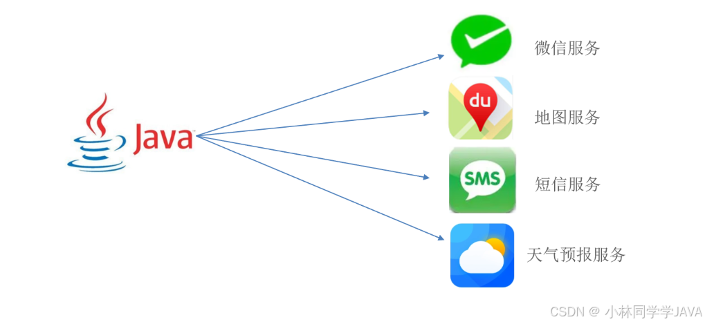 Day6 苍穹外卖项目 HttpClient、微信小程序开发、微信登录实现、小程序商品浏览功能实现-CSDN博客