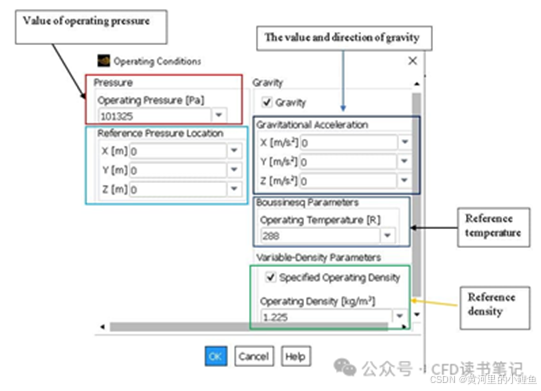 fluent中的操作压力（Operating Pressure）_fluent操作压力-CSDN博客