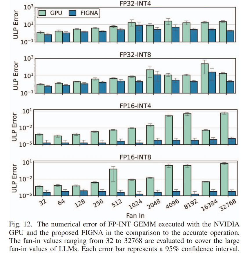 【论文阅读】FIGNA: Integer Unit-based Accelerator Design for FP-INT GEMM Preserving Numerical Accuracy ...