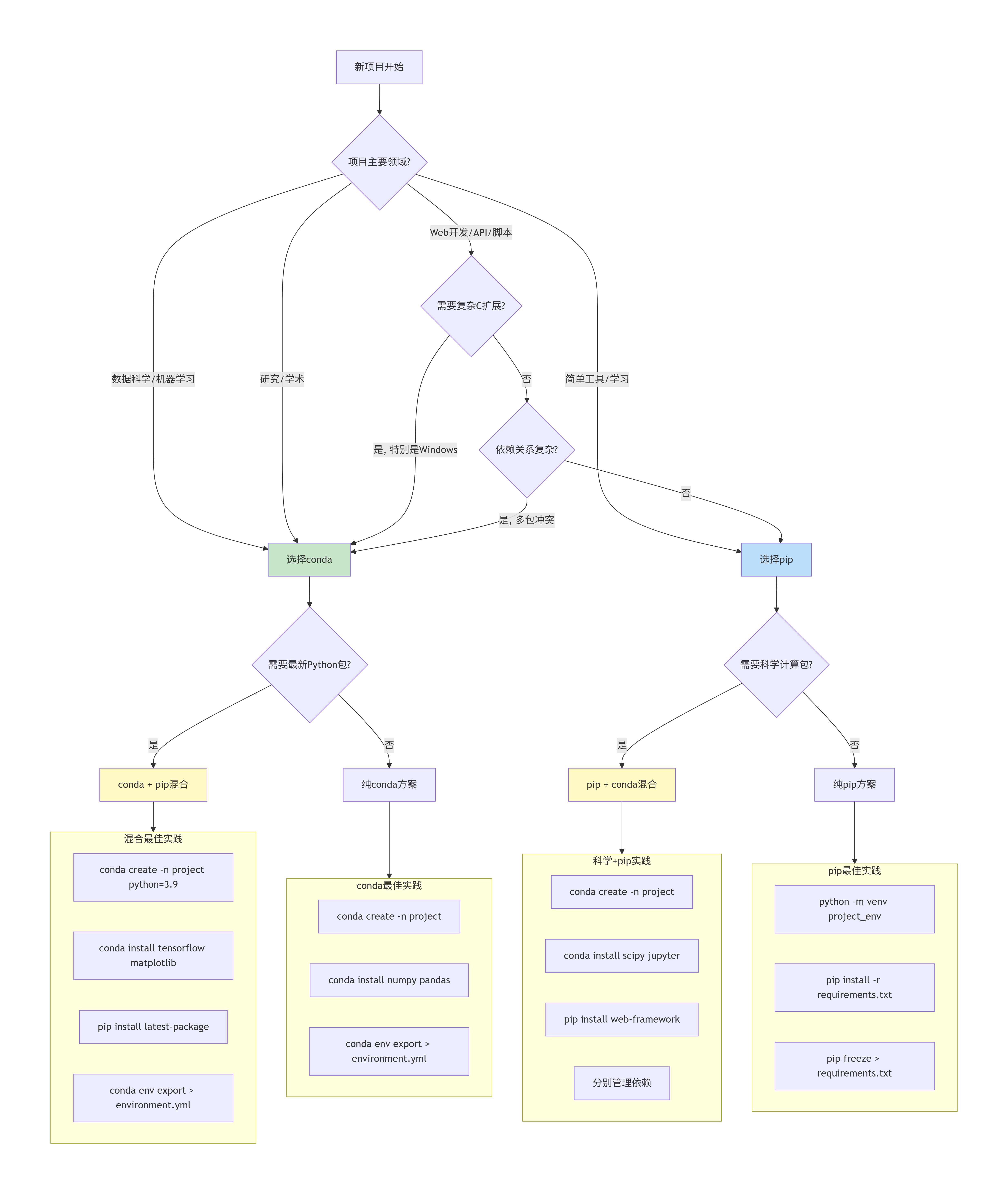 上位机知识篇---conda&pip_python包管理工具-CSDN博客